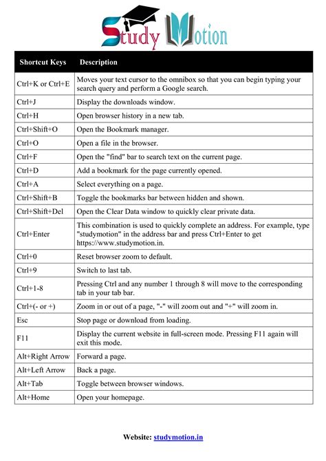 Basic Computer Shortcut Keys StudyMotion PDF