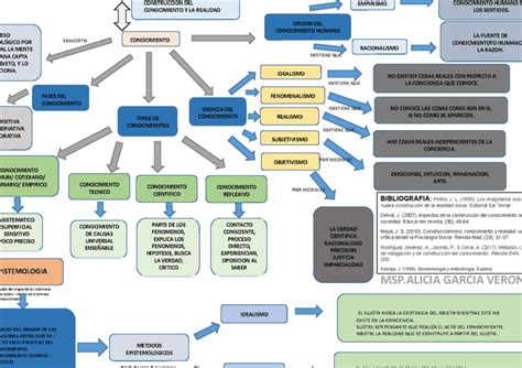 Ejemplos De Lenguaje Informativo Para Mejorar Tu Comunicación Escrita