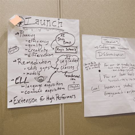 Chalkbeat Colorado Teachers Students Test Out Ai In Colorado Classrooms