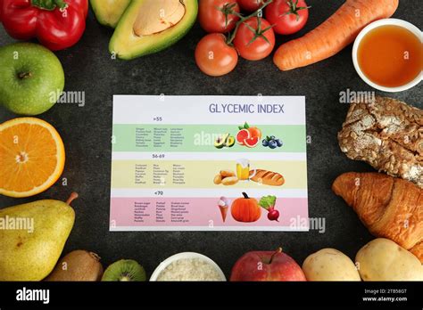 glycemic index chart surrounded by different products on grey table