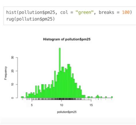 Exploratory Data Analysis On Computer Security Nostra Blog