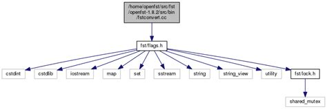 fst home openfst src fst openfst 1 8 3 src bin fstconvert cc file