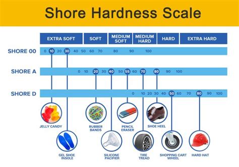 What Is Shore Hardness Understanding Silicone Hardness Lanxin