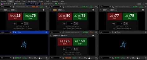 How To Trade Futures On Thinkorswim Benzinga