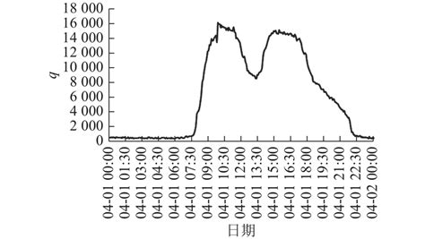 Application Load Forecasting Method Based On Multi Layer Bidirectional Lstm And Improved Pso