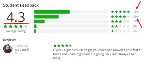 Best Udemy Javascript Course Review Udemy Javascript From Beginner To