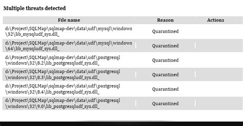 Virus In This Repo Trojan Found By Bit Defender · Issue 4233 · Sqlmapprojectsqlmap · Github