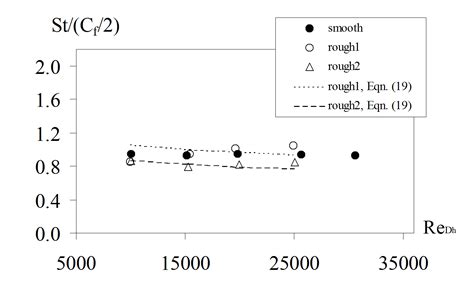 Surface Roughness Ligrani Professional Website