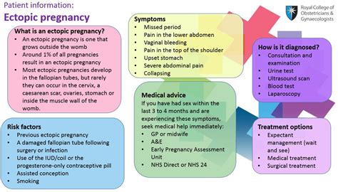 Ectopic Pregnancy Medical Treatment