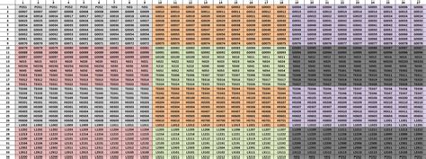 多醣篩選晶片 Raybiotech Glycan Array 300 Ga Glycan 300 岑祥股份有限公司