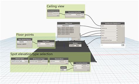 Spot Elevation By Reference In Dynamo Packages Dynamo