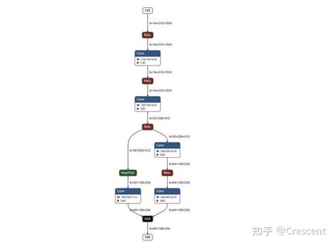 Onnx Tensorrt 精度对齐 知乎