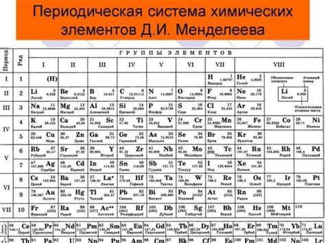 Mendeleev Jadvali Chiroyli Rasmlar 95