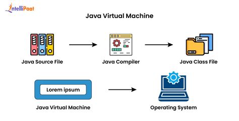 What Is The Jvm Introduction To Java Virtual Machine