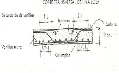 Armado De Losa De Concreto