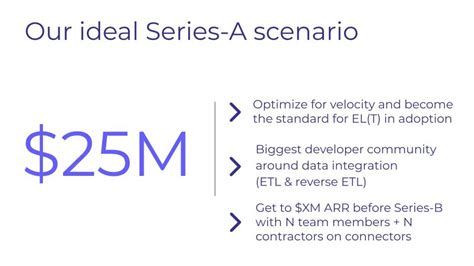 How Airbyte Raised Its Series A Round Months After Its Seed Airbyte