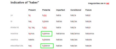 Imperfect Verb List Spanish Imperfect Tense Worksheet 2 Regular