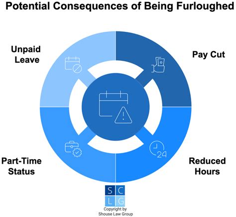 Furlough Vs Layoff Whats The Difference In Ca Labor Law