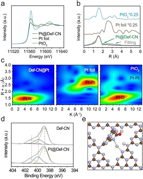 A Normalized Pt L3‐edge Xanes Spectra B K³‐weighted Download