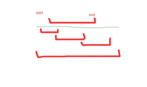 Sql查询两个时间段有重叠的记录找出同一张sql表两个时期不同内容 Csdn博客
