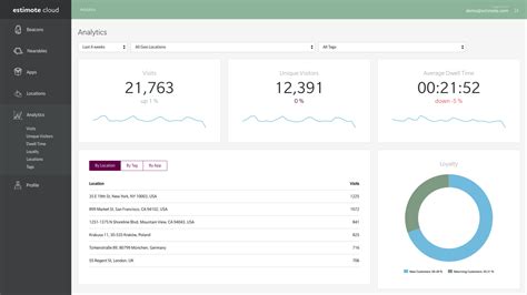 Add Beacon Analytics To Your App Estimote Developer