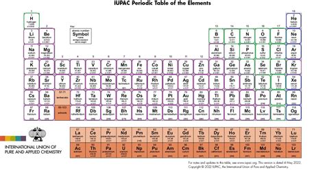 Ciências Da Natureza Átomos Elementos Químicos E Tabela Periódica Conexão Escola Sme