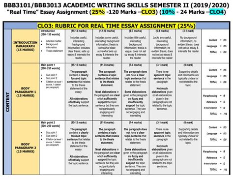 Final Essay Assignment Rubric 1 Mei 2020 Pdf
