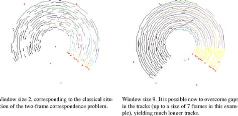 figure 1 from robust non rigid object tracking using point distribution