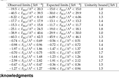 Table 4 From Measurement Of The Cross Section For Electroweak Production Of A Z Boson A Photon