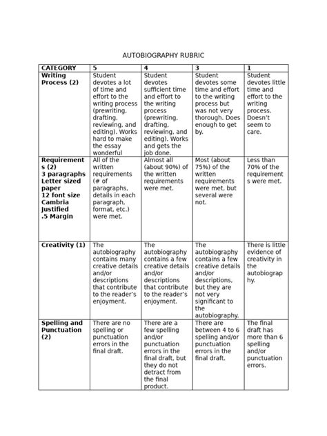Autobiography Rubric Pdf