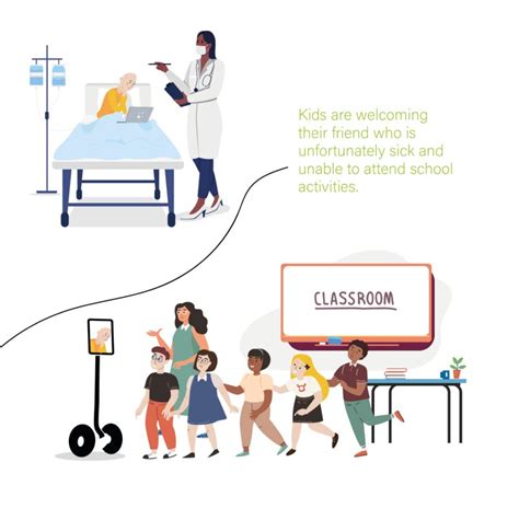 Inclass Project On Linkedin Telepresence Robot Longterm Illness Be Included Participate
