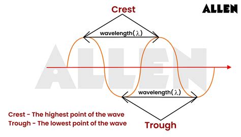 Youngs Double Slit Experiment Definition Source Types And Principles