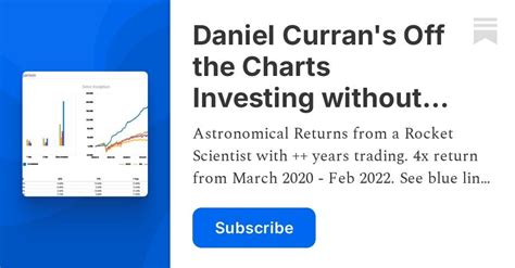 Daniel Curran On Linkedin Daniel Currans Off The Charts Investing