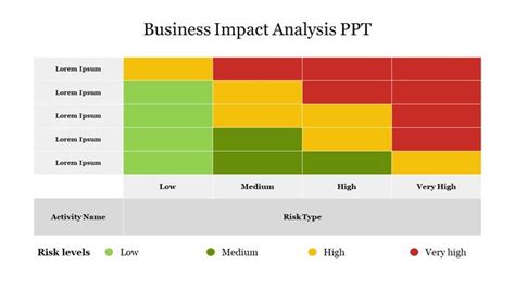Business Impact Analysis Ppt