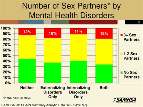 Ppt Overview Of Mental Health Disorders And Risk Factors Analysis Powerpoint Presentation Id