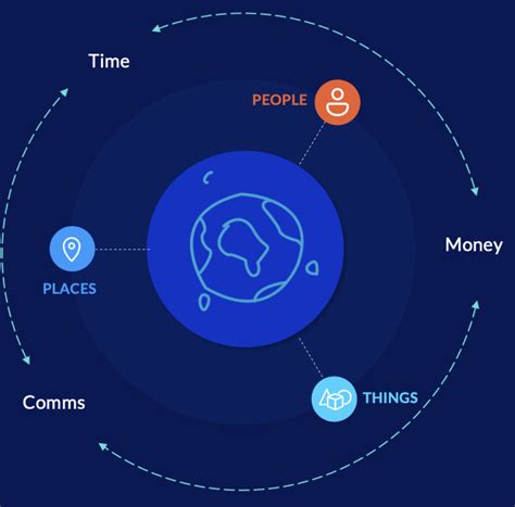 Occam The Low Code Data Platform For Your Next Critical Mission