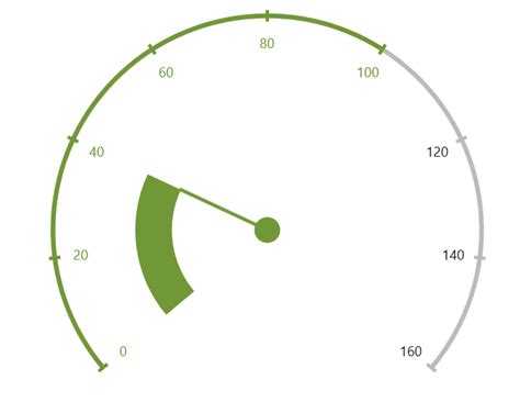 design a car dashboard like a pro using the winui radial gauge by