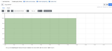 How To Build Metrics Using Opentelemetry Sdk · Open Telemetry Opentelemetry Java · Discussion