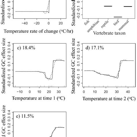 Partial Dependence Plots Generated From Boosted Regression Tree Download Scientific Diagram
