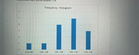 Solved Solve All Of The Following Using The Charts Solved Chegg