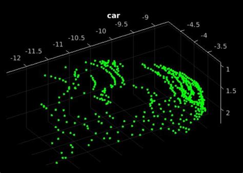 【程序】基于matlab使用pointnet深度学习进行点云分类 知乎 【程序】基于matlab使用pointnet深度学习进行点云分类 知乎