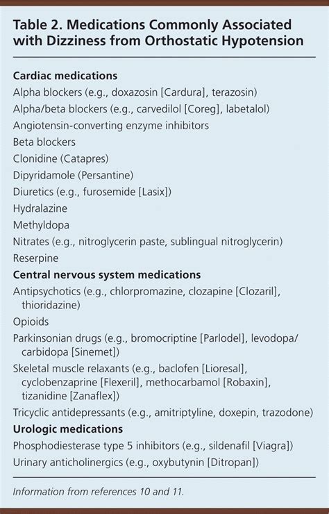 Dizziness A Diagnostic Approach Aafp