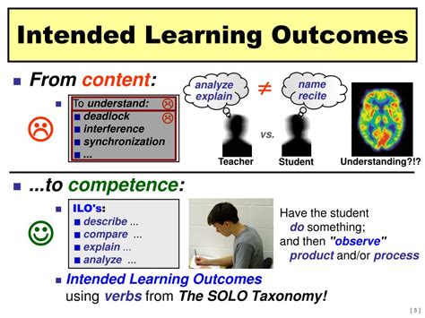 Ppt From Intended Learning Outcomes To Teaching Learning Activities Powerpoint Presentation