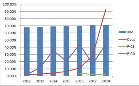 The Parts Of Tree Pilars Their Overlap And Possibilities Download