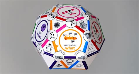 It Can Be Hard To Find The Most Appropriate Visualization Method But