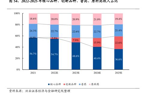 国内丁苯酞仿制药的临床进展（截至2022年6月 2022年11月 行业研究数据 小牛行研