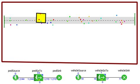 Simulation Dynamic Obstacles In Anylogic Stack Overflow
