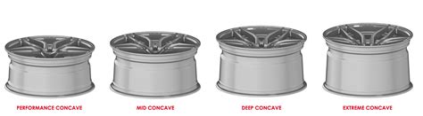 Concaver Cvr7 20x9 Et28 5x1143 Brushed Bronze Futurez
