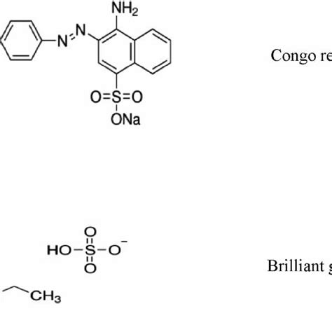 Chemical Structure Of Congo Red Azo Dye And Brilliant Green Basic