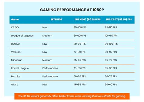 Is Intel Iris Xe Graphics Good Everything You Should Know